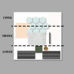 Anatomy of a Materials Presentation - Audrey Noakes
